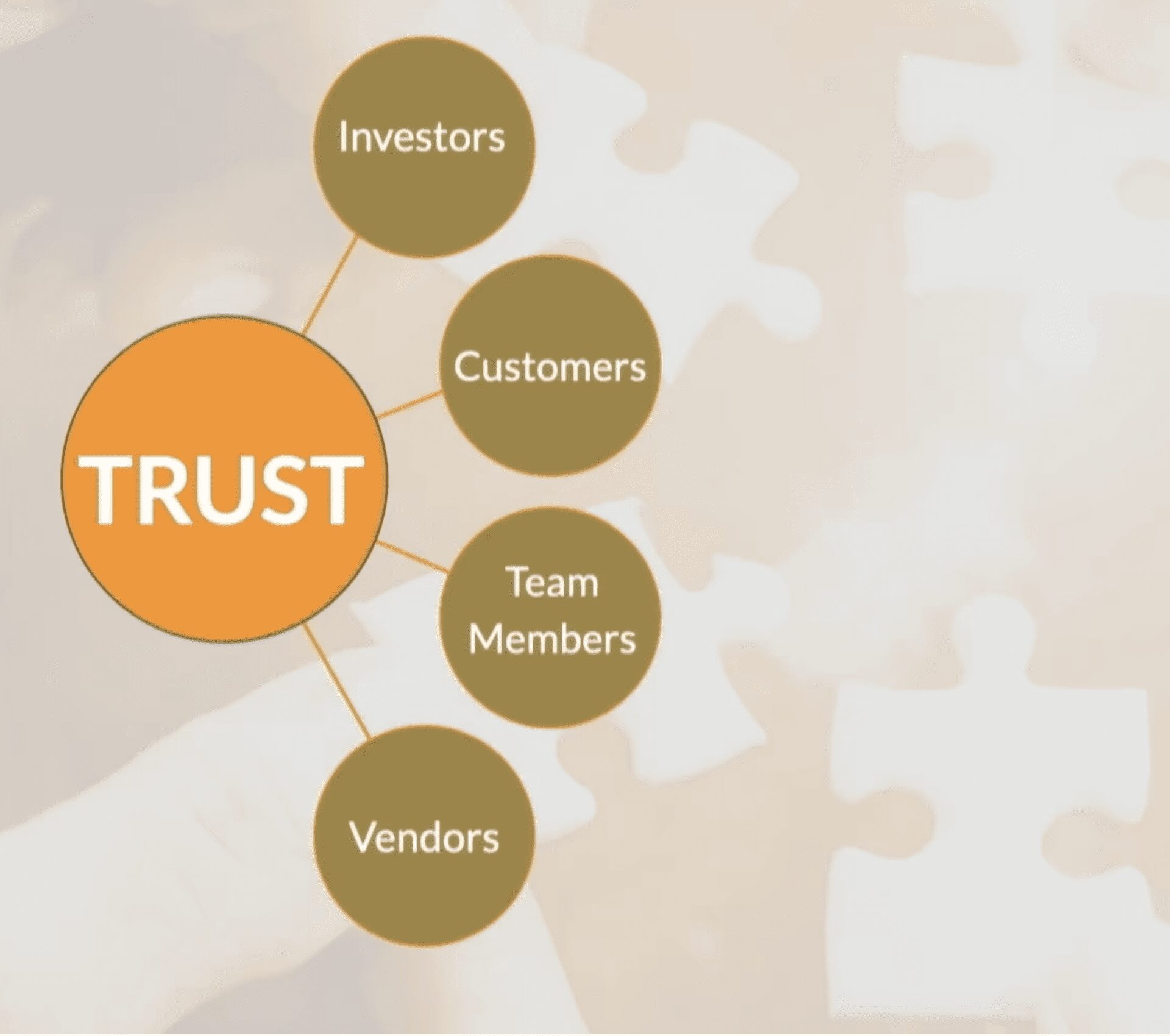 2021 Traffic and Conversion Summit Notes: The Future of Marketing Your ...